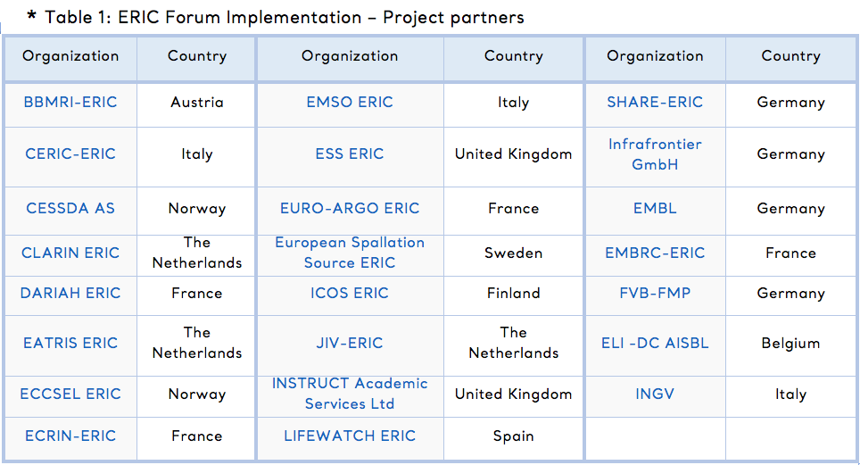 The ERIC Forum project officially started at the kick-off meeting in ...