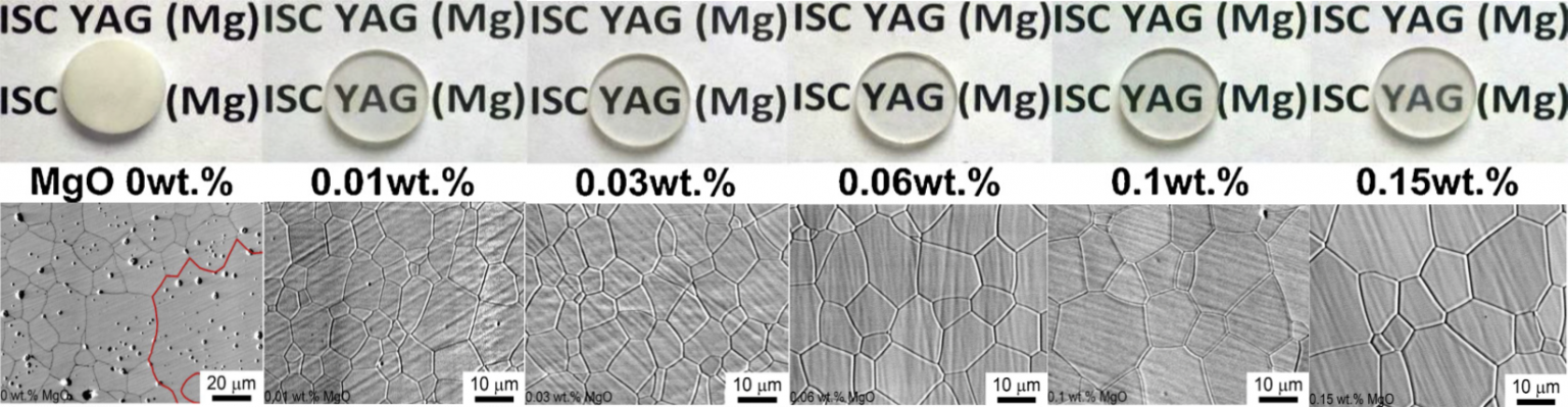 A pinch of magnesium can affect the structure and the optical ...