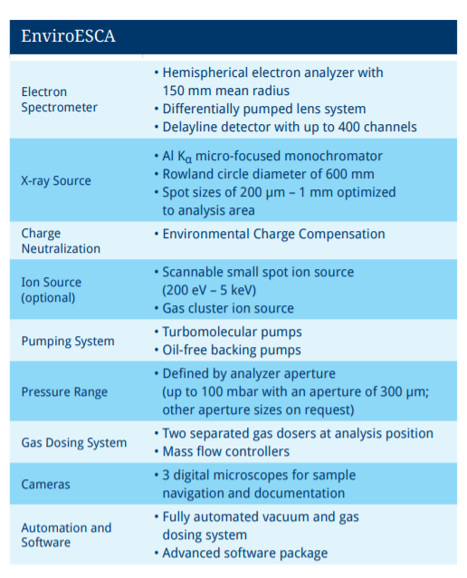 Electron Spectroscopy for Chemical Analysis under Environmental Conditions (EnviroESCA) - Ceric