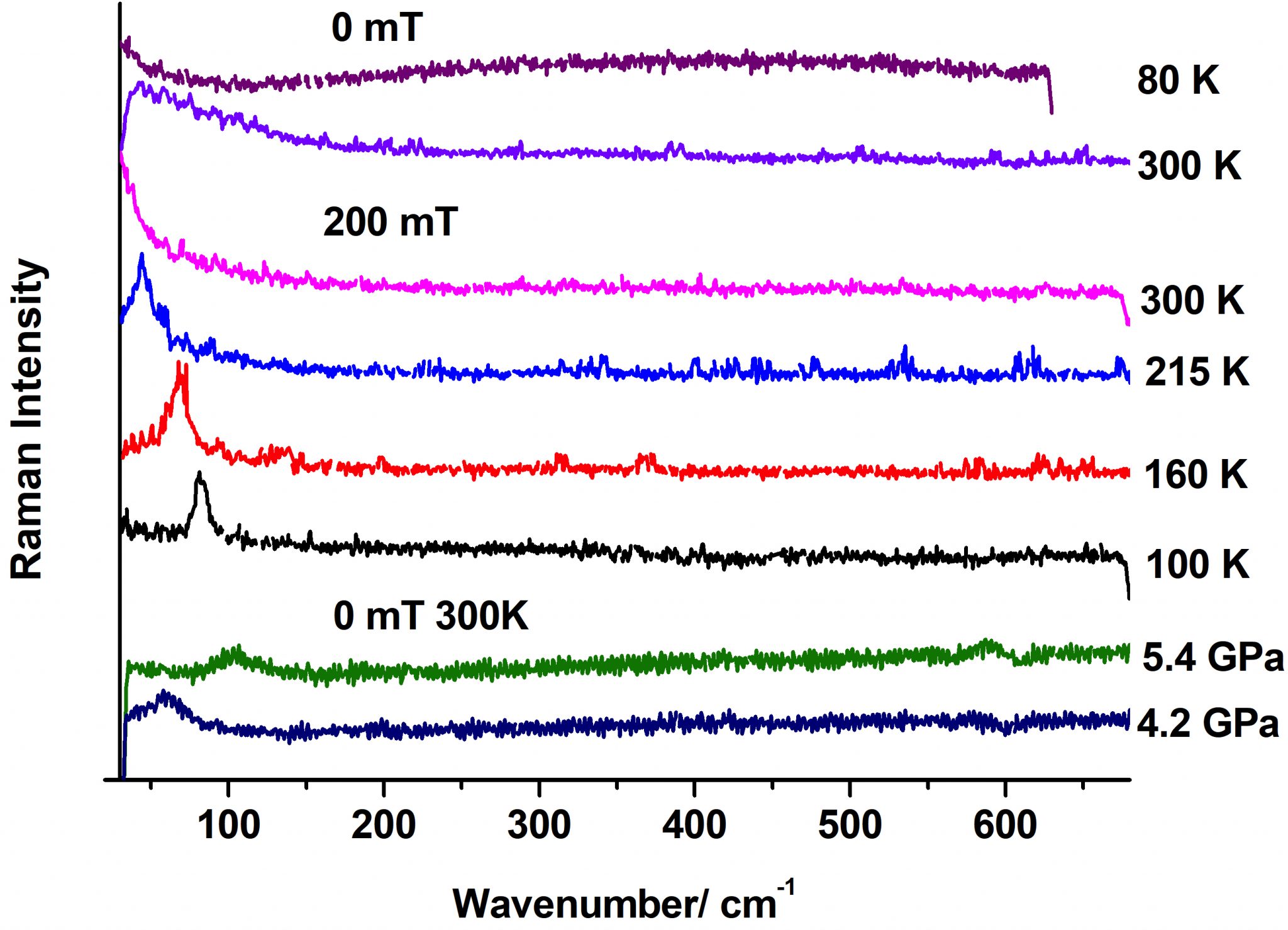A new hypothesis on the curious features of europium-based multiferroic ...
