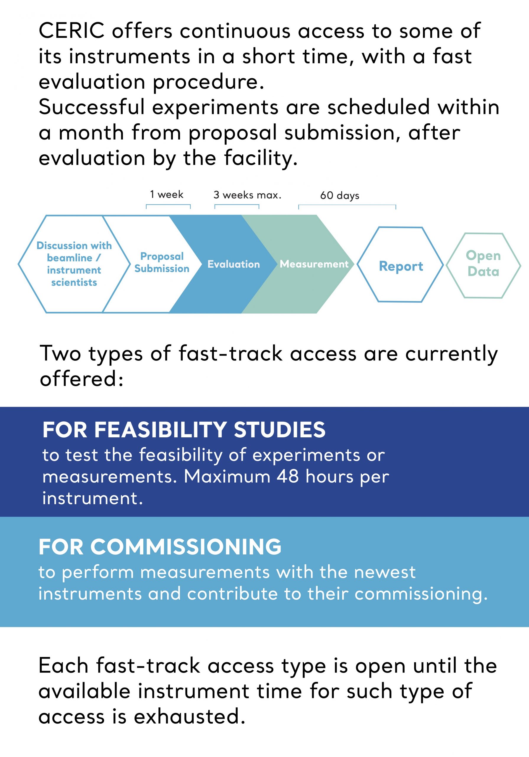 Call for proposals - Ceric Call for proposals - Ceric