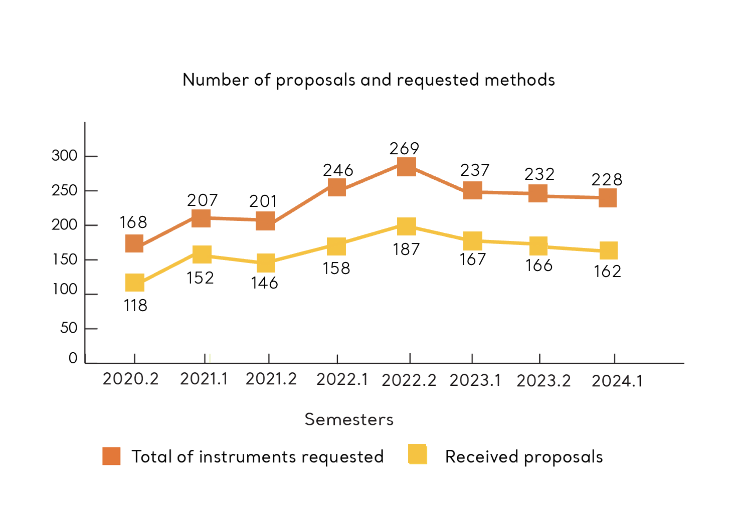 20th Call for Proposals: an overview - Ceric 20th Call for Proposals: an overview - Ceric