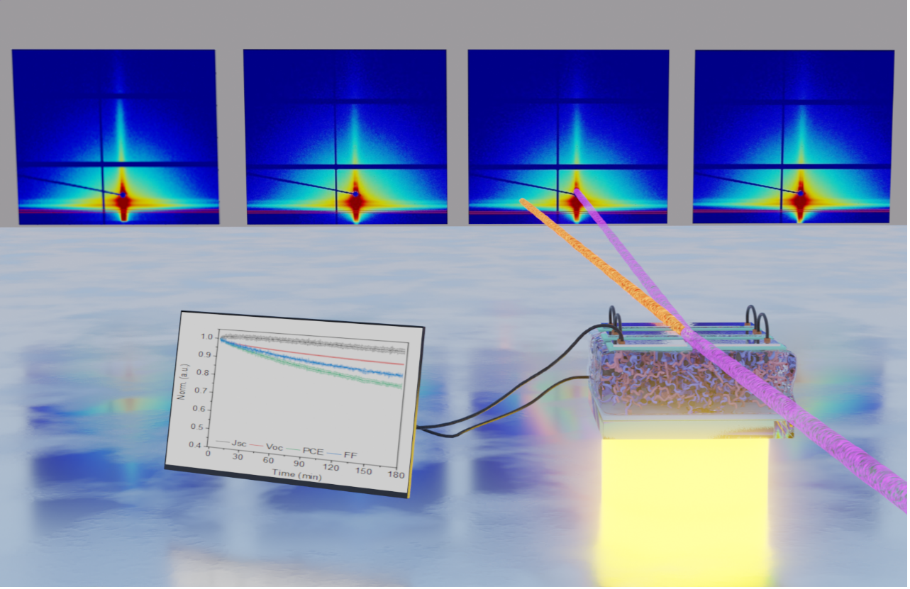 Understanding organic solar cells degradation process - Ceric